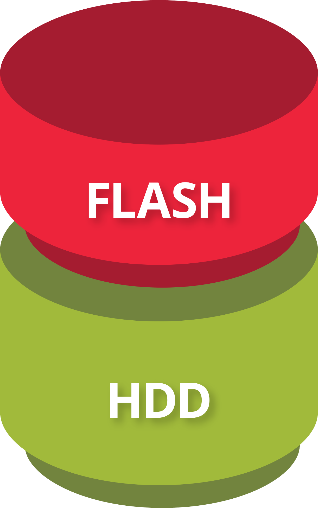 StorONE - ONE Efficient Storage Platform